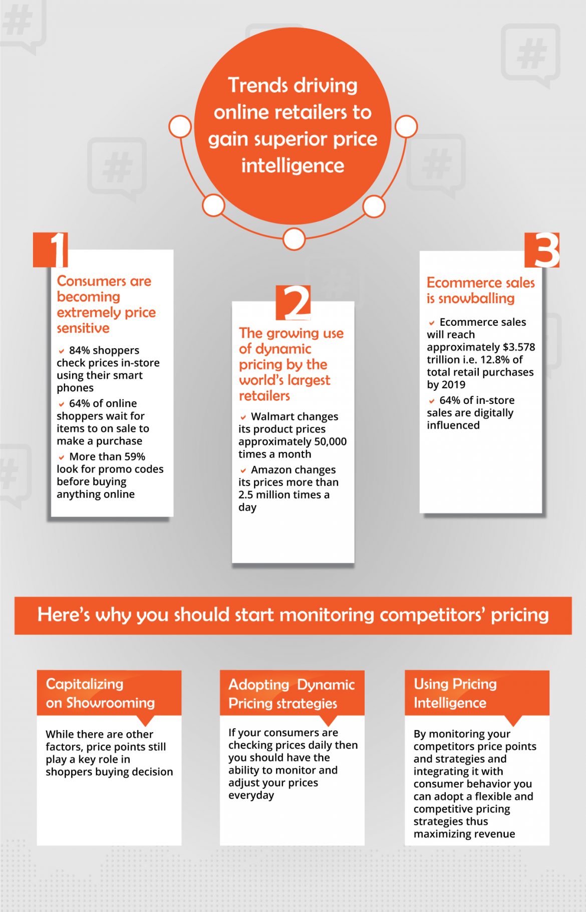 Winning the ecommerce price war with competitive pricing intelligence