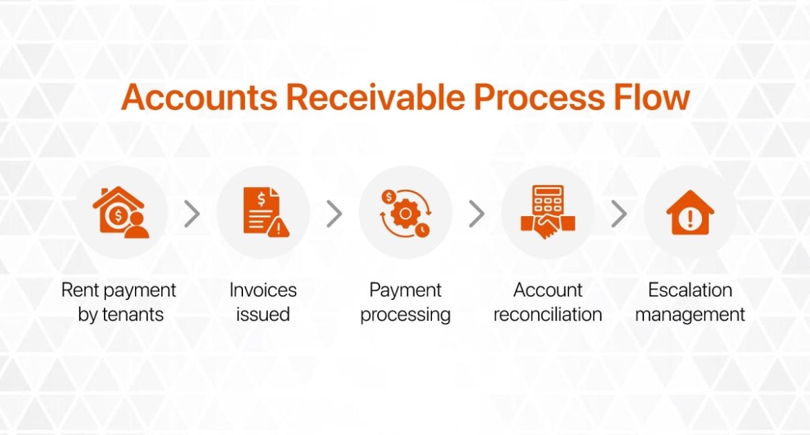 Smart Choice for Real Estate: Outsource Accounts Receivable!