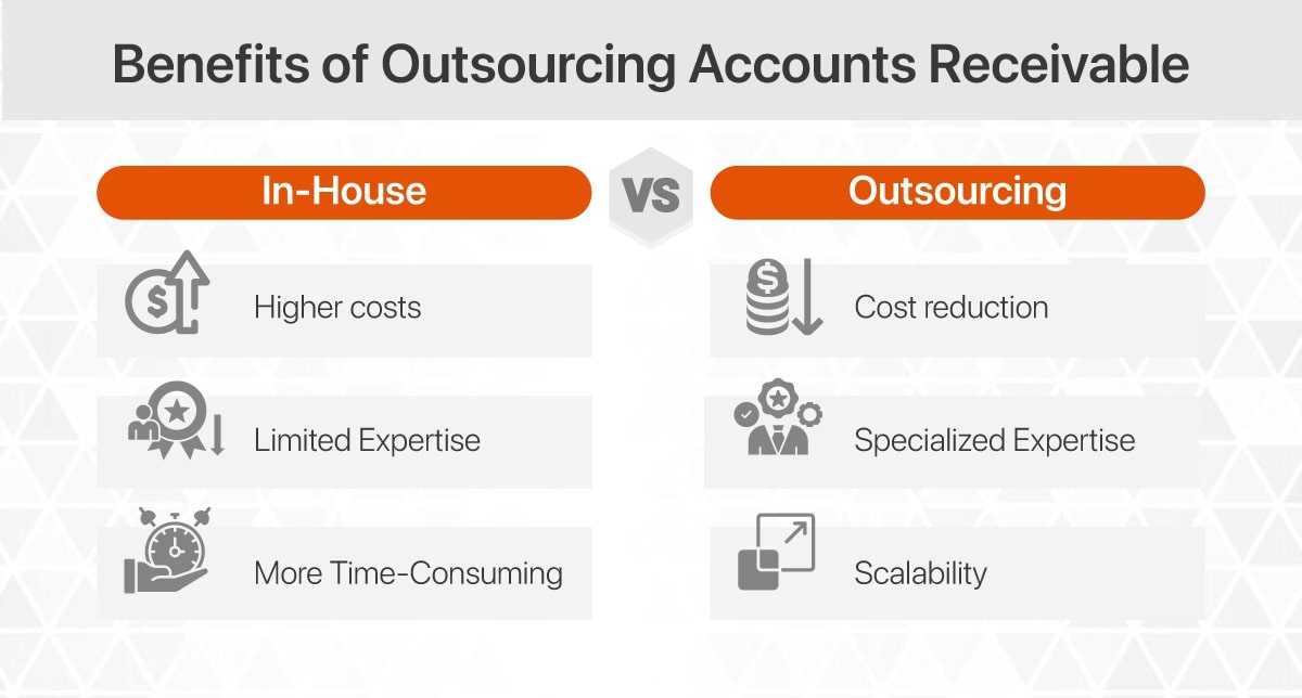 Smart Choice for Real Estate: Outsource Accounts Receivable!