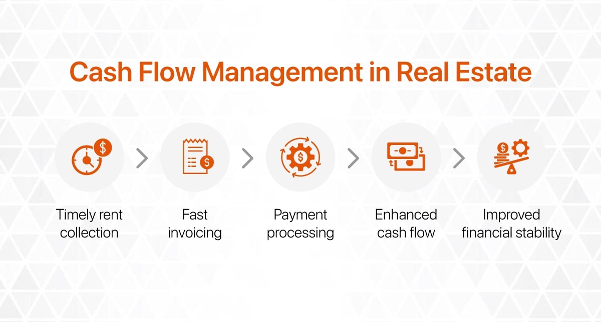 Smart Choice for Real Estate: Outsource Accounts Receivable!