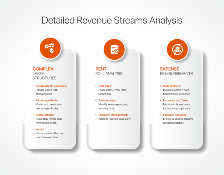 Mastering Argus Financial Modeling: A Comprehensive Guide