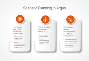Mastering Argus Financial Modeling: A Comprehensive Guide