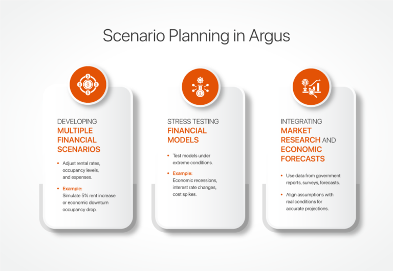 Mastering Argus Financial Modeling: A Comprehensive Guide