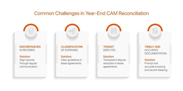 Year-End CAM Reconciliation – Tips for a Smooth Process