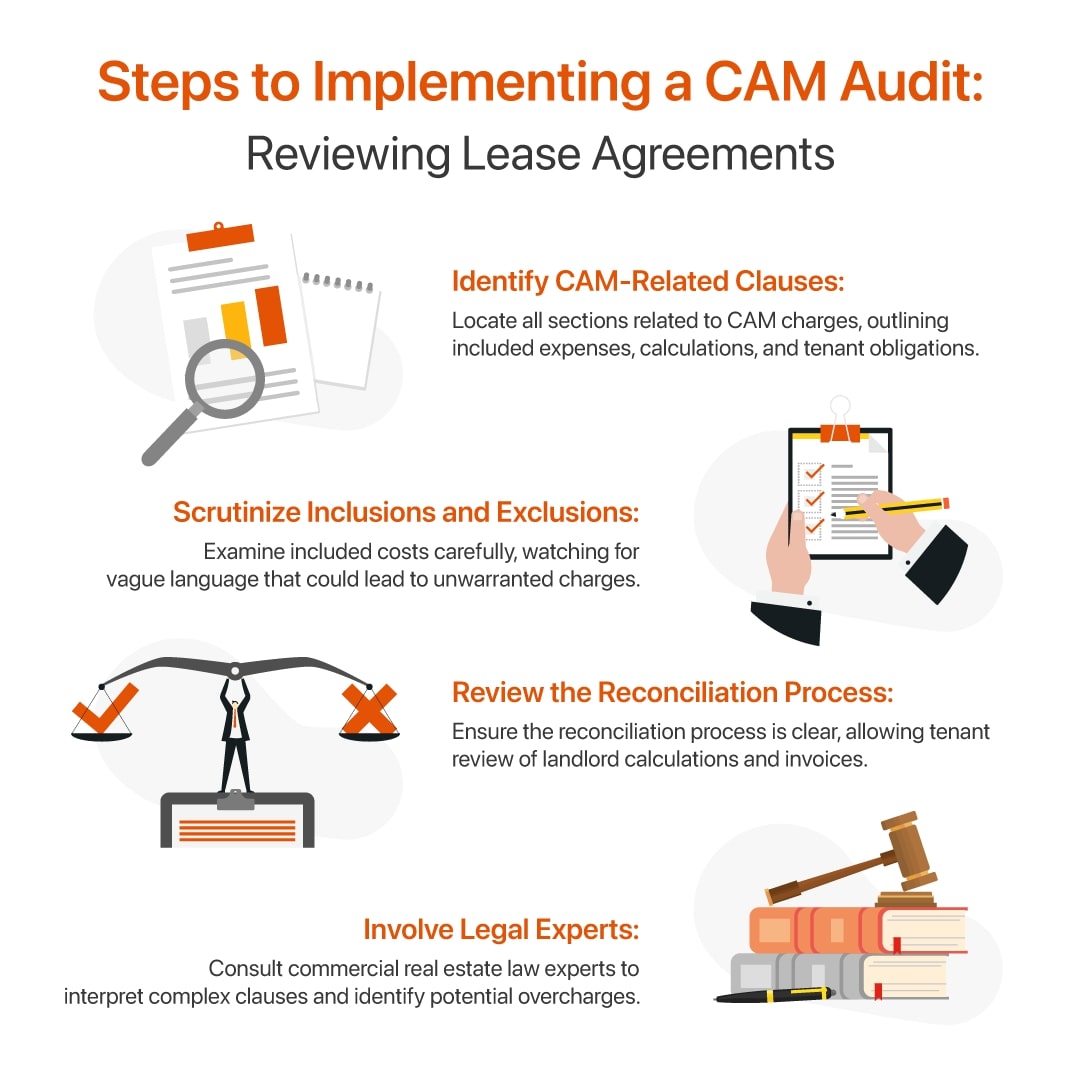 Are you overpaying your landlord? Here’s why you should consider CAM audit