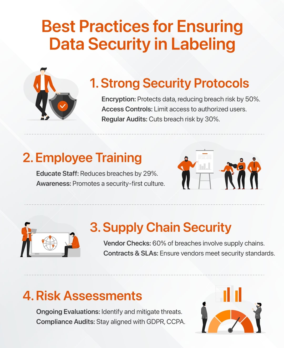 Understanding the Importance of Data Security in Labeling