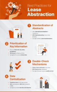 Best Practices for Lease Abstraction
