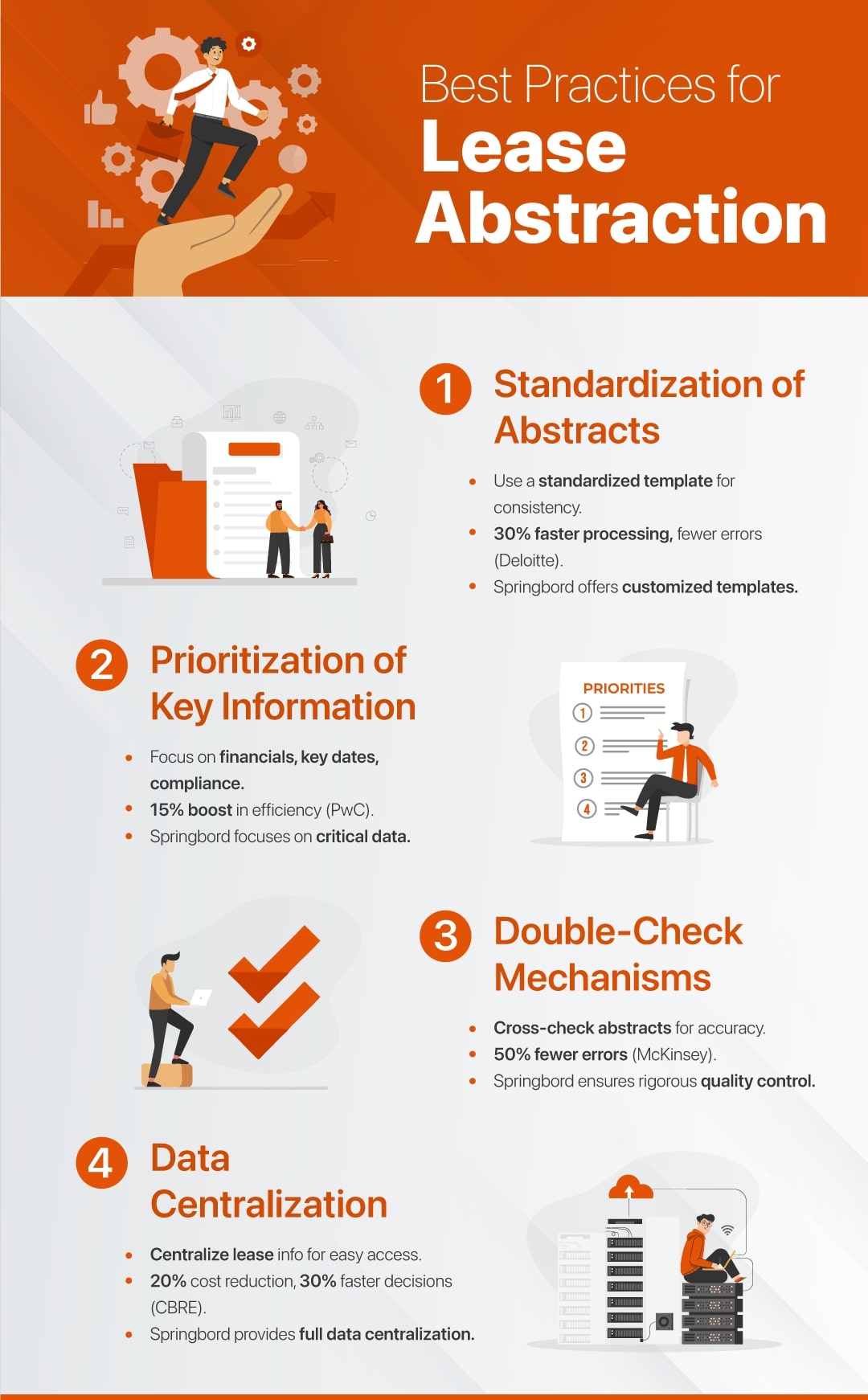 Best Practices for Lease Abstraction