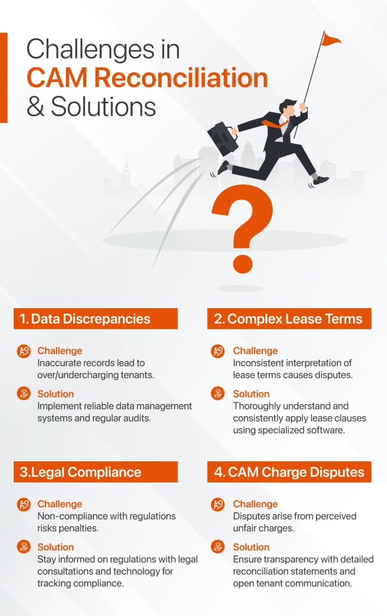 Mastering CAM Reconciliations: Where to Start & What to Do