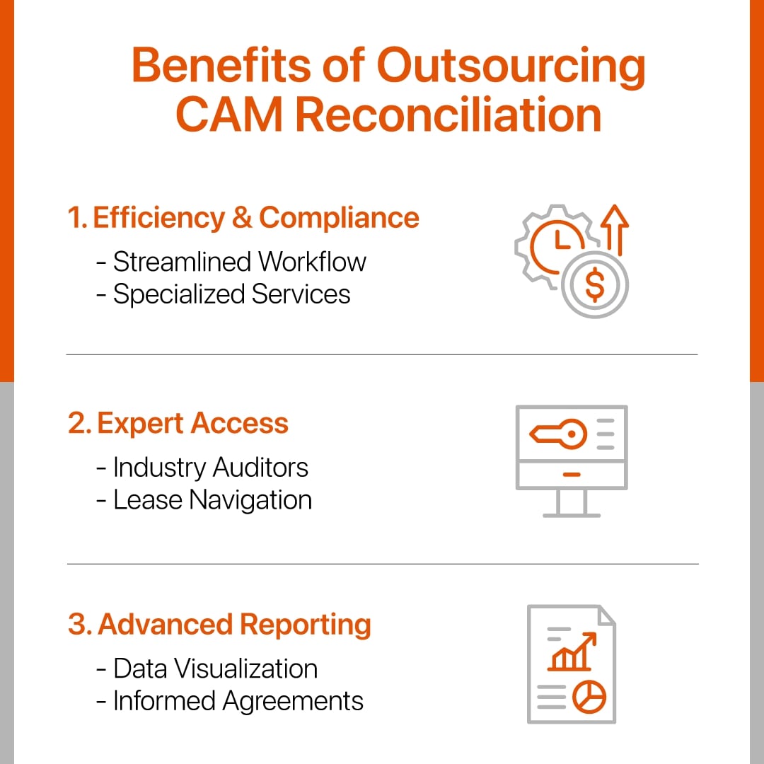 Best Practices for CAM Reconciliation: Tips for Property Accountants