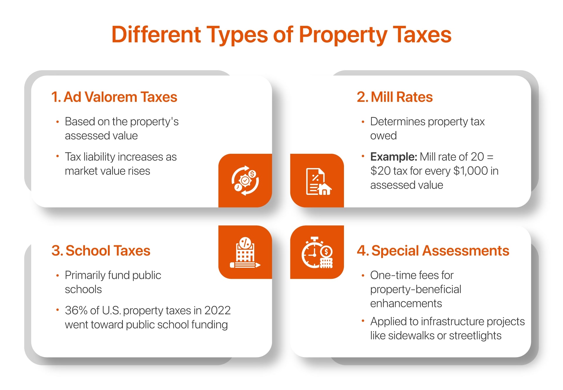 Property Owners Complete Guide to Real Estate Taxation