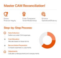 Mastering CAM Reconciliations: Where to Start & What to Do