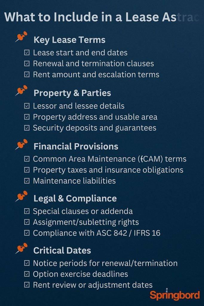 Top Lease Abstraction Frequently Asked Questions